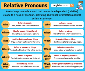 Relative Pronouns in English with Examples • Englishan