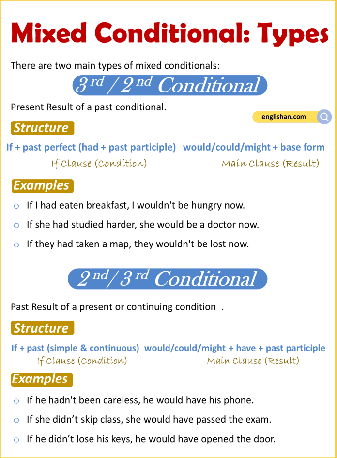 Mixed Conditionals (Structure, Rules and Examples) • Englishan