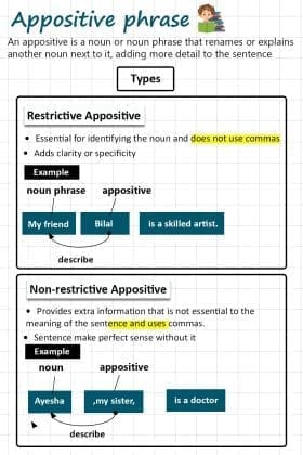 Appositive Phrase: Definition, Types and Examples