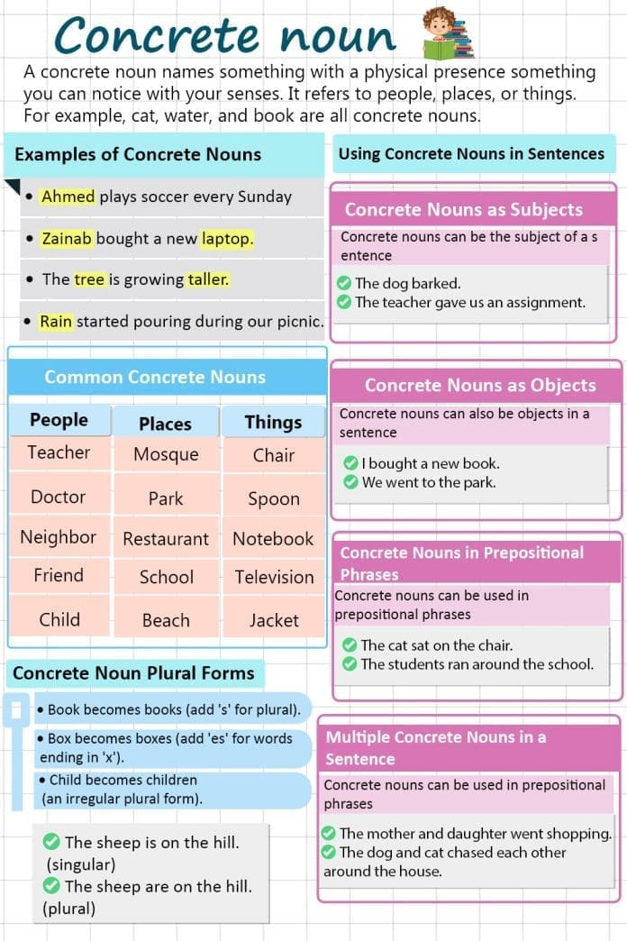 Concrete Nouns in English with Examples