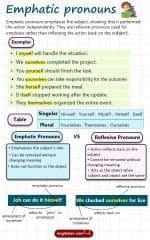 Emphatic Pronouns: Definition and Examples