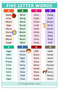 Five Letter Words in English • Englishan