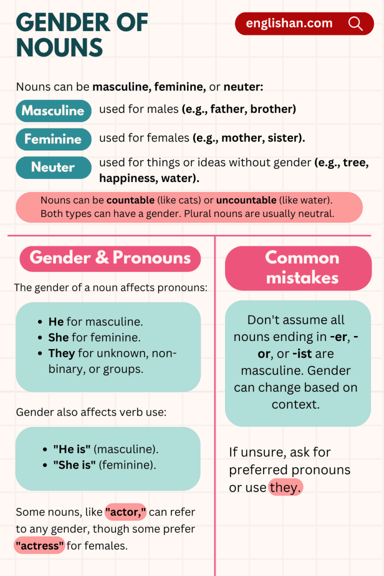 Gender Nouns in English: The 4 Categories and 40+ Pairs