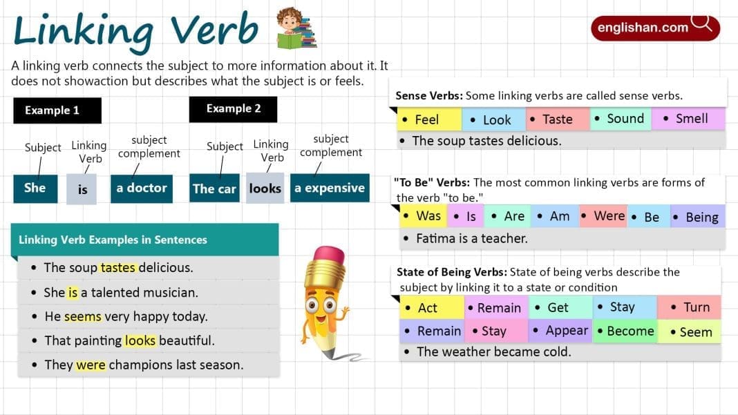 Linking Verbs: Definition, Types and Examples