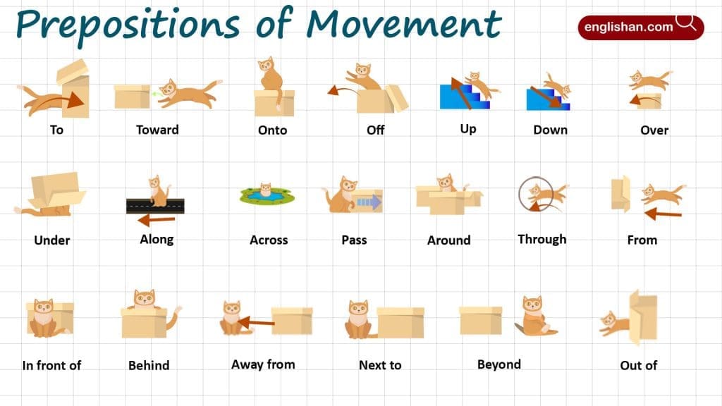 Prepositions of Movement in English Grammar