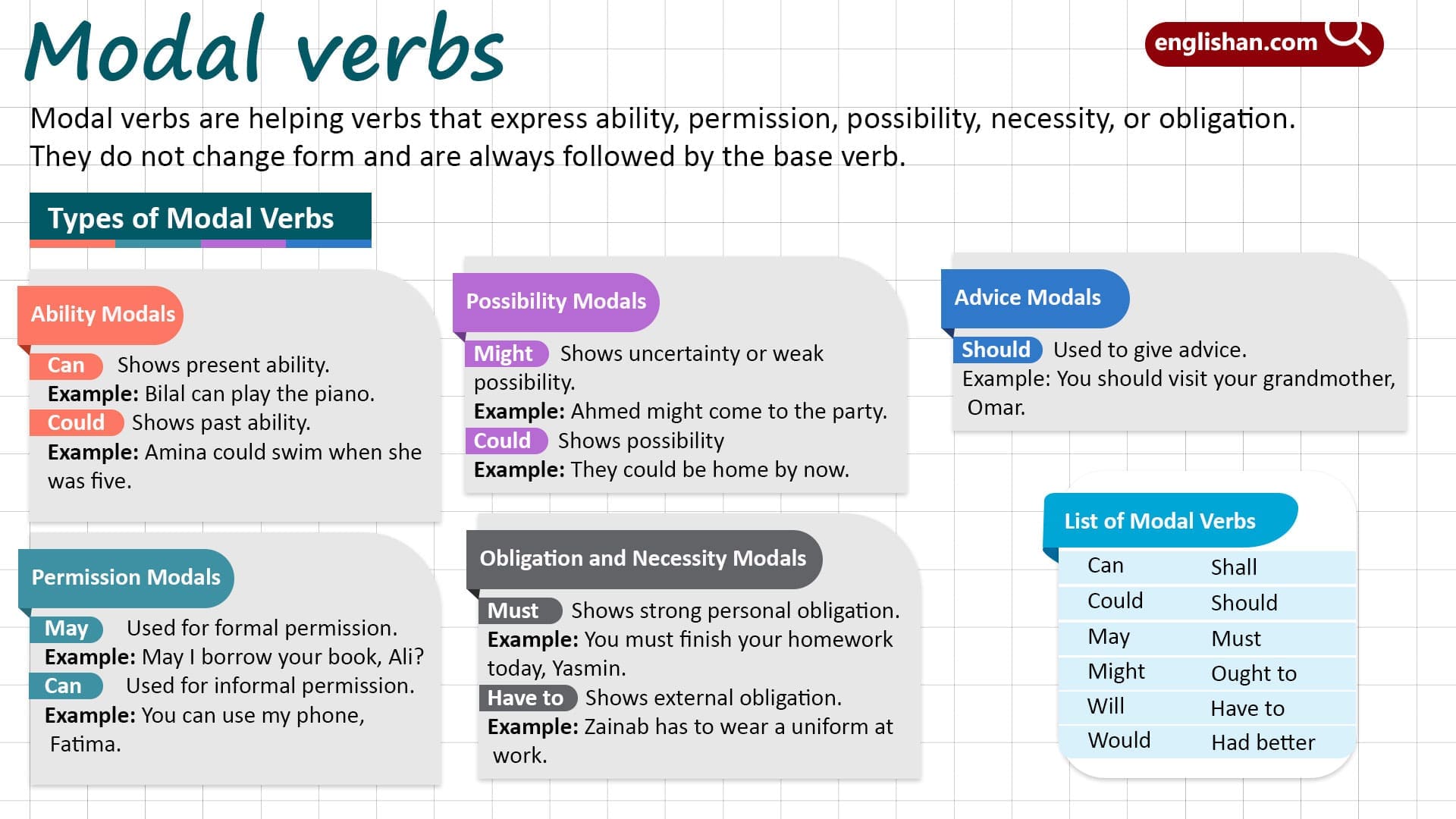 Modal Verbs Definition And Examples And Uses English Grammar English