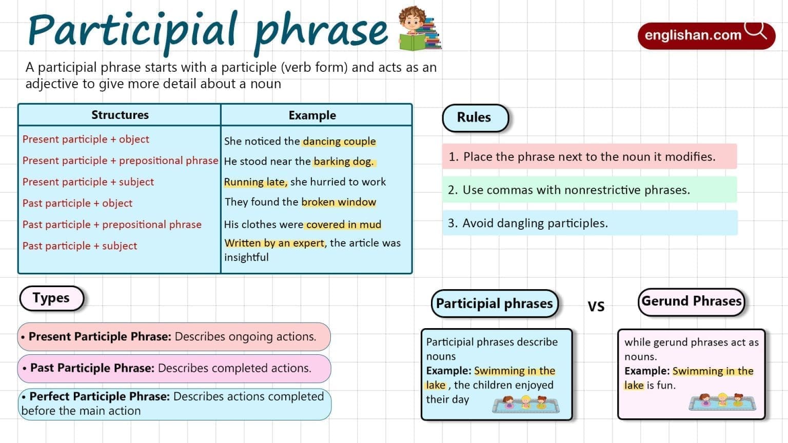 Participial Phrase in English With Examples