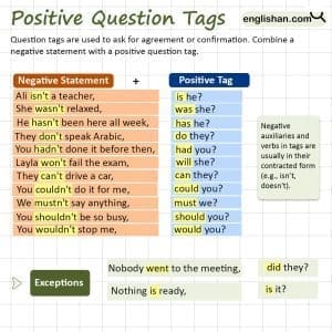 Question Tags: Definition, Rules and Examples • Englishan