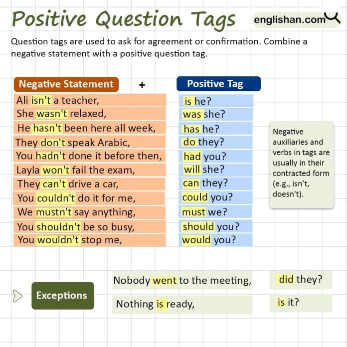 Question Tags: Definition, Rules and Examples • Englishan