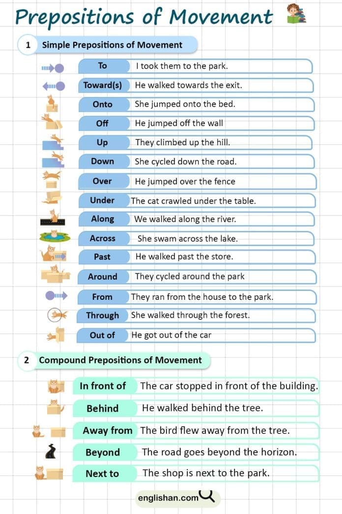 Prepositions of Movement in English Grammar