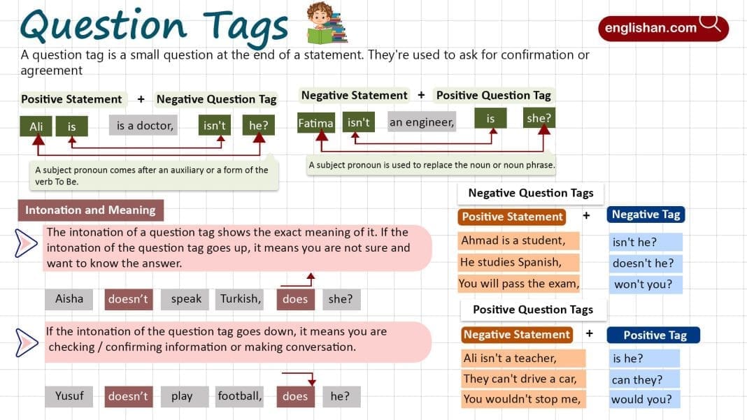 Question Tags: Definition, Rules and Examples • Englishan