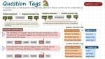 Question Tags: Definition, Rules and Examples • Englishan