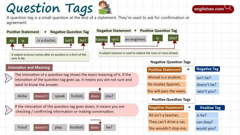 Question Tags: Definition, Rules and Examples • Englishan
