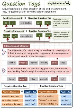 Question Tags: Definition, Rules and Examples • Englishan