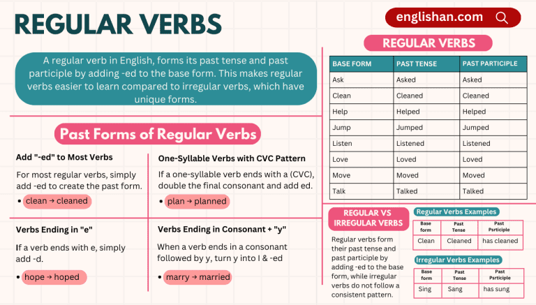 Regular Verbs in English Grammar • Englishan