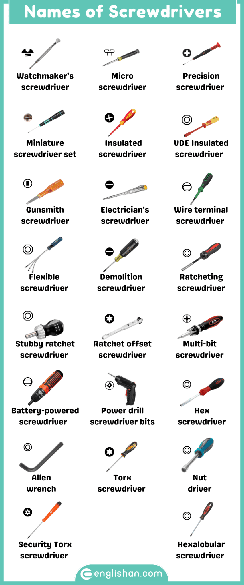 Types of Screwdrivers Names