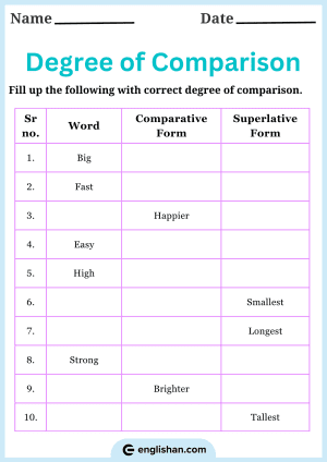 Degree of Comparison Worksheet with Answers