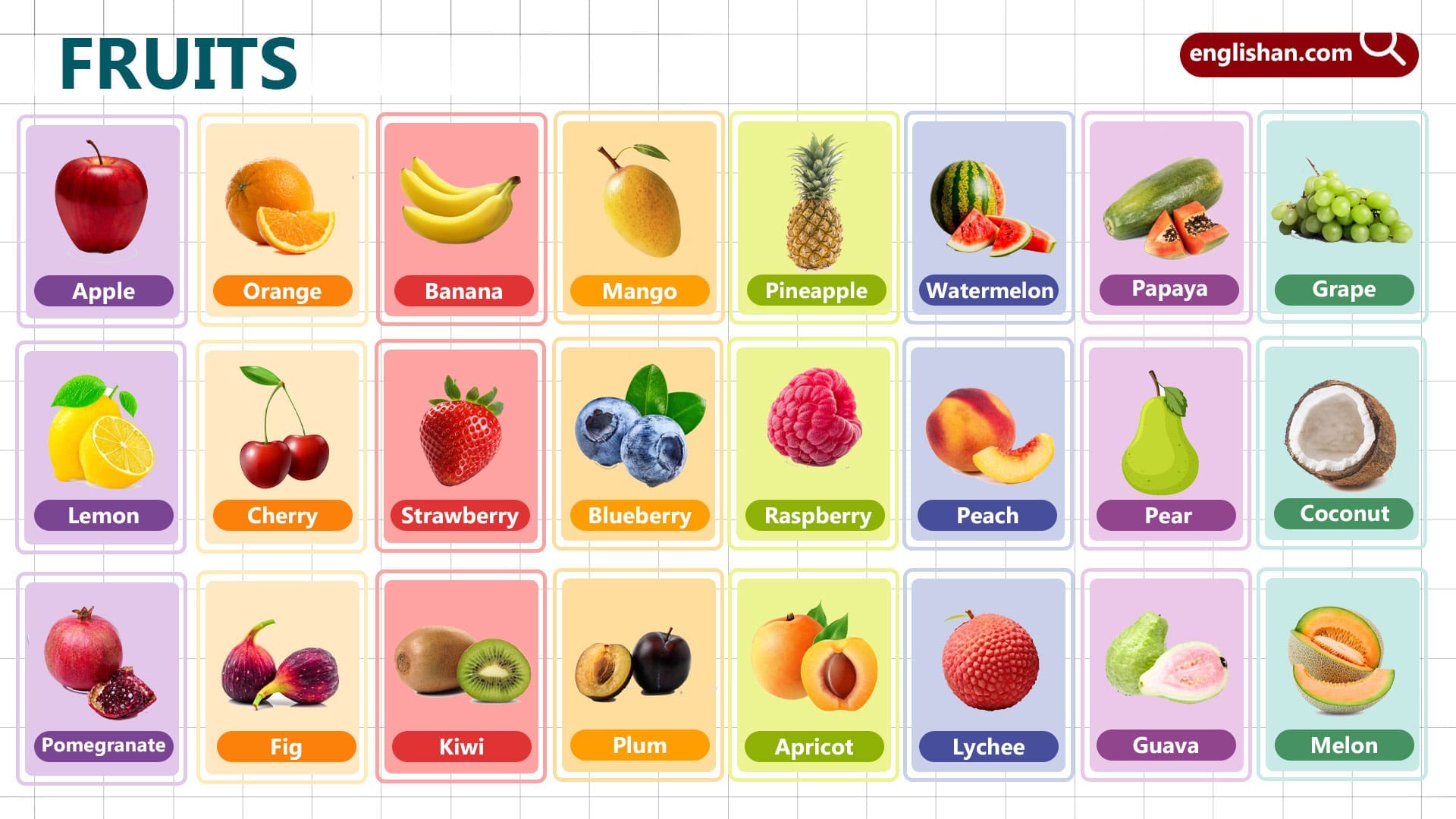 Fruit Names for Kids with Pictures for Easy Learning • Englishan