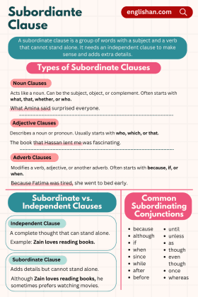 Subordinate Clause in English with Examples • Englishan
