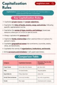 Capitalization Rules in English: 17 Rules With Examples