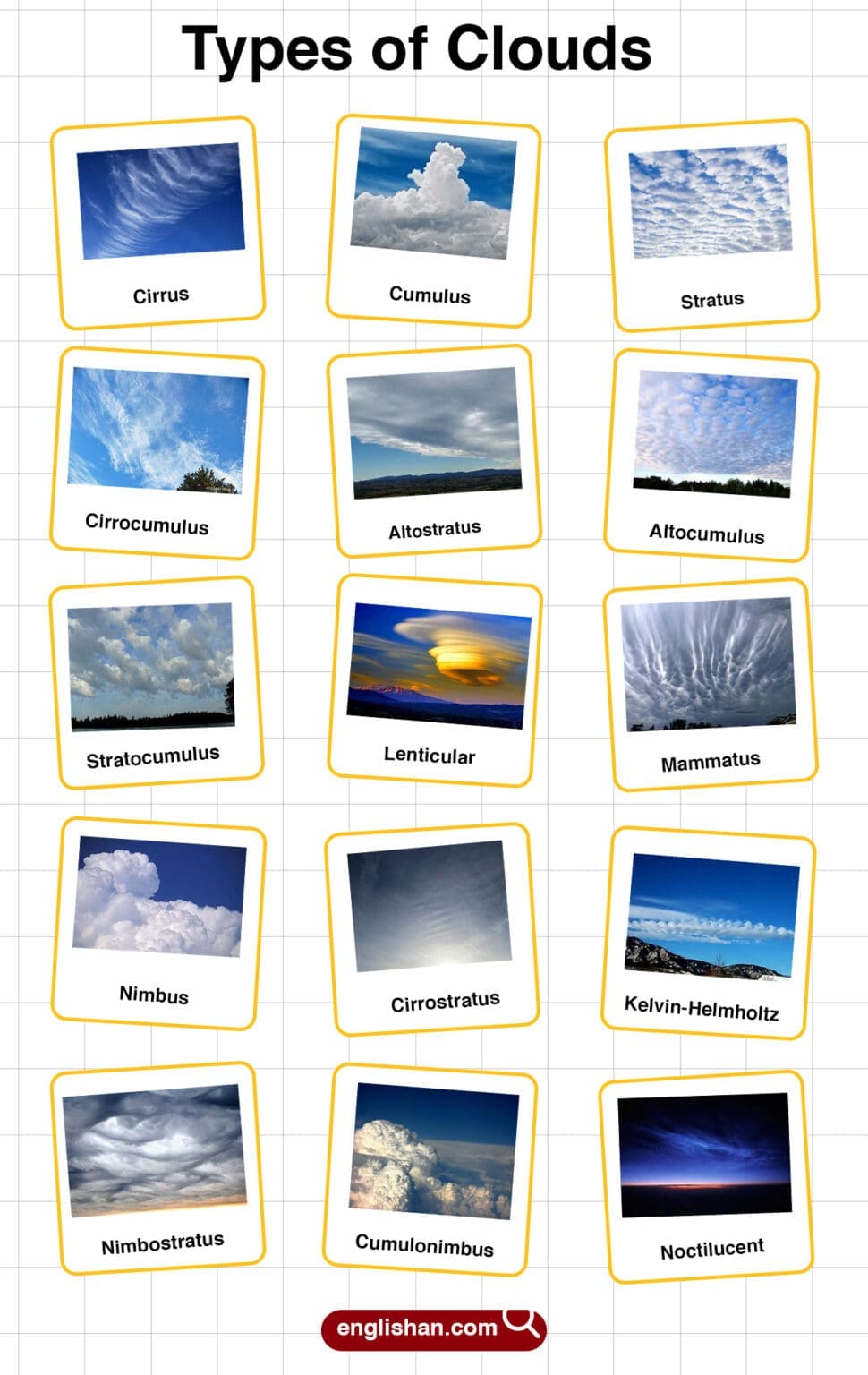 Types of Clouds and Their Meanings in Weather Patterns