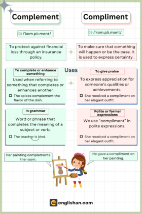 Complement vs Compliment: Learn the Difference with Examples