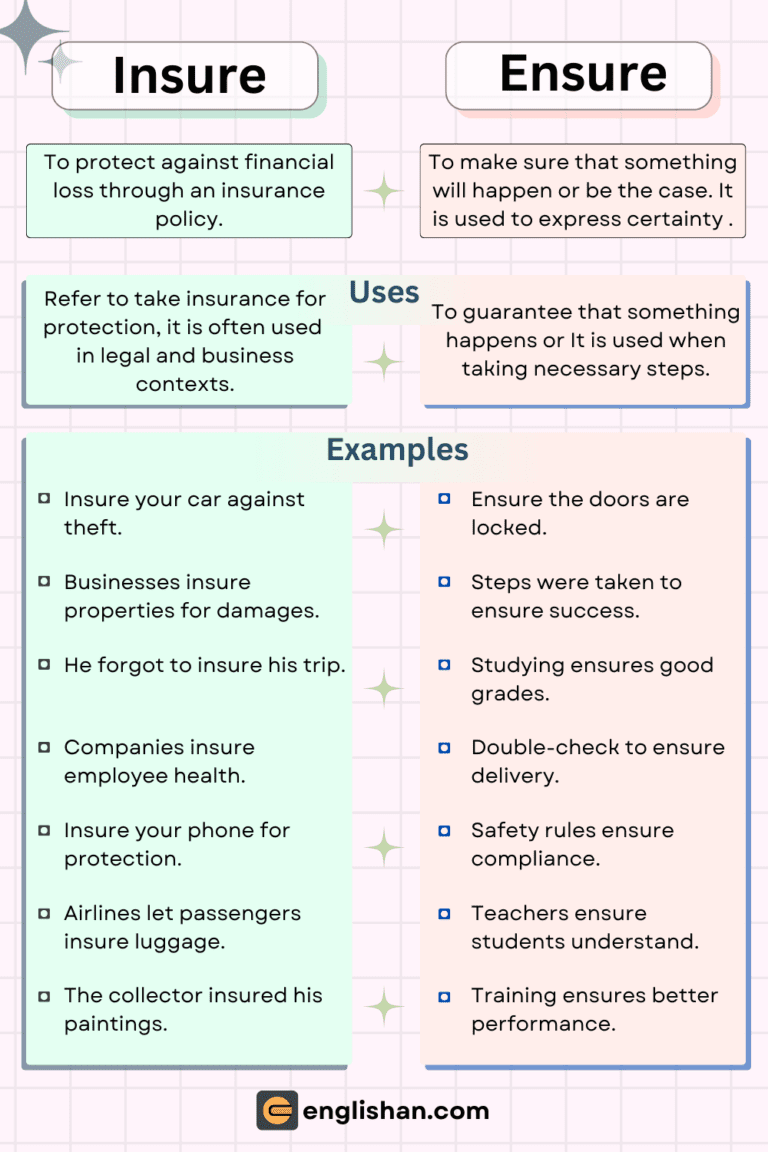 Insure vs Ensure – Meaning, Difference, and Correct Usage