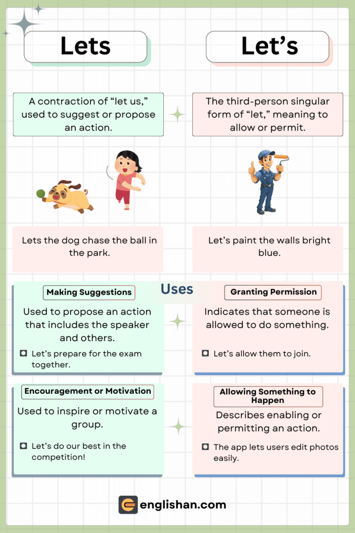 Lets vs Let's: Meaning, Examples & Correct Use