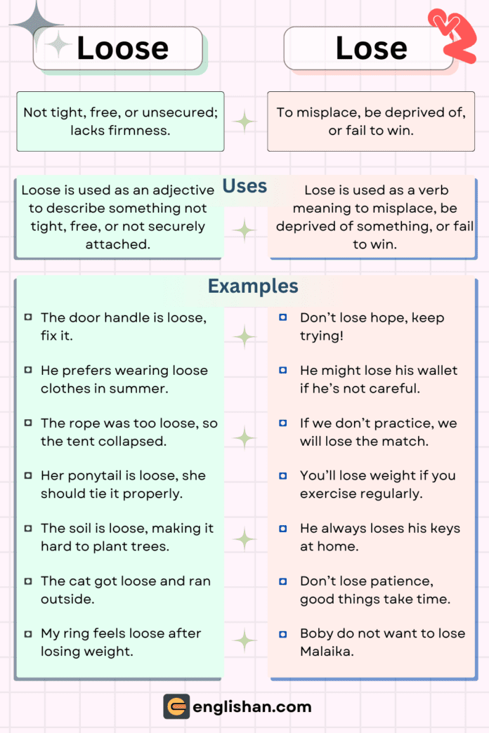 Loose and Lose – Learn the Difference with Easy Examples