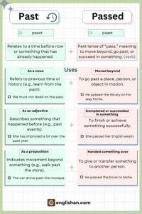 Past vs Passed: Learn the Difference with Easy Examples