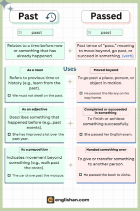 Past vs Passed: Learn the Difference with Easy Examples