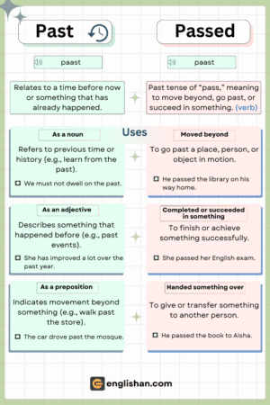 Past vs Passed: Learn the Difference with Easy Examples