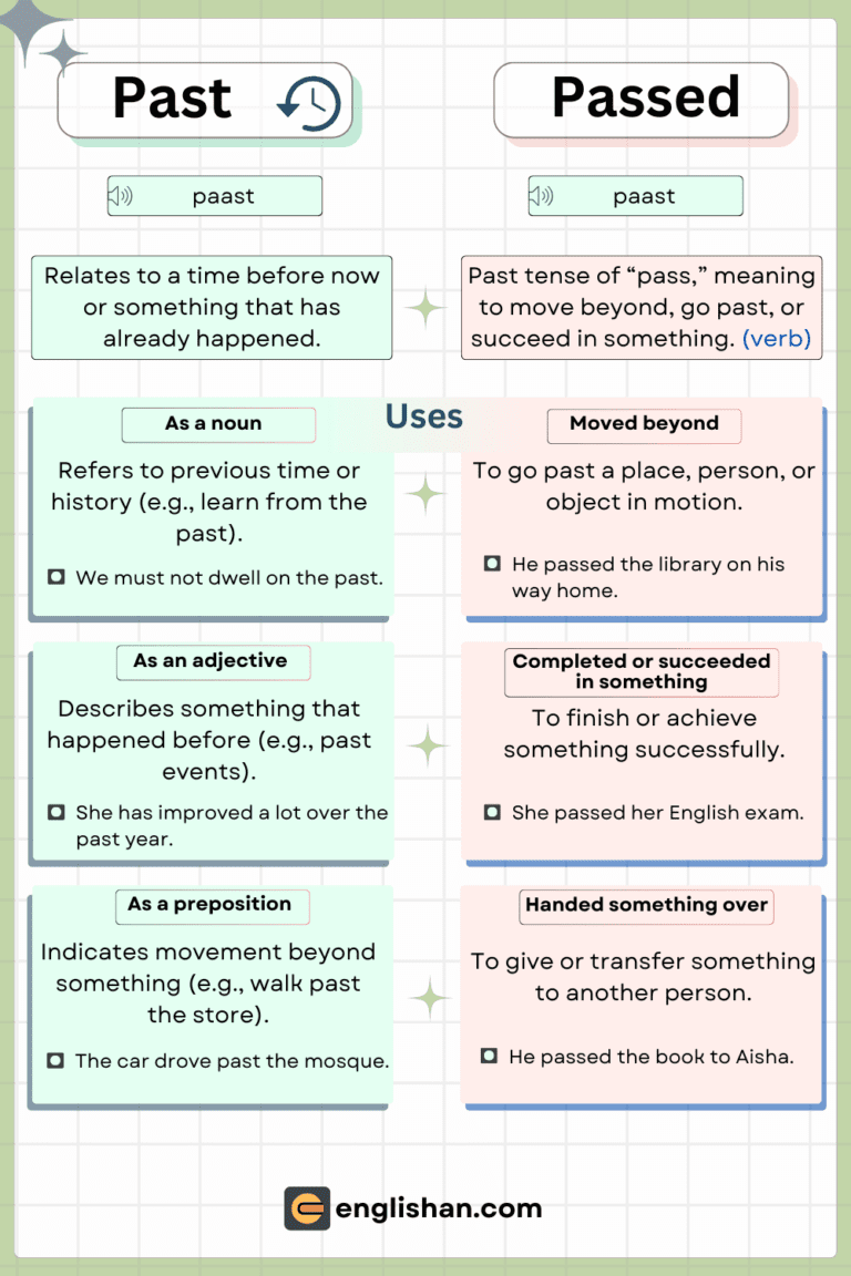 Past vs Passed: Learn the Difference with Easy Examples