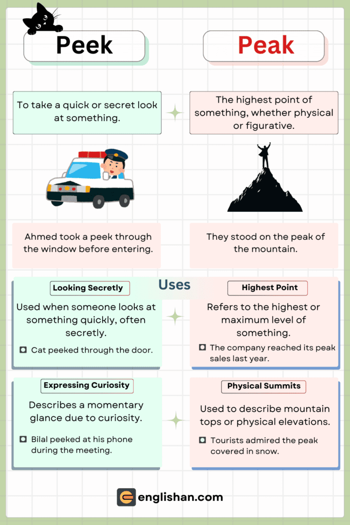 Peek vs Peak: Meaning, Examples and Usage