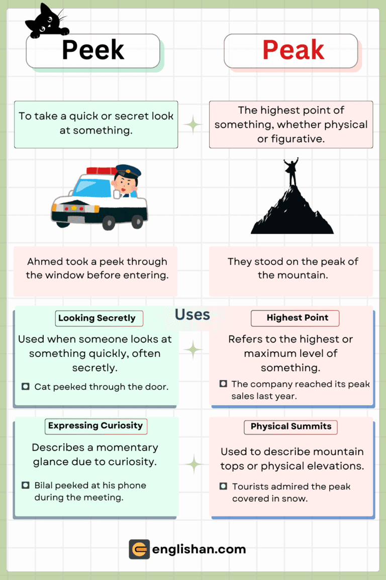 Peek vs Peak: Meaning, Examples and Usage