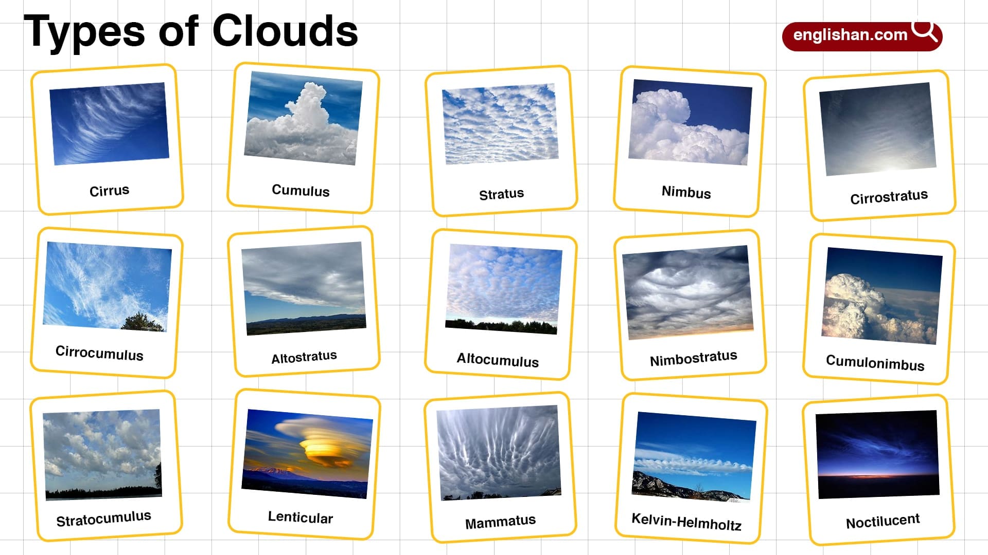 Types of Clouds and Their Meanings in Weather Patterns