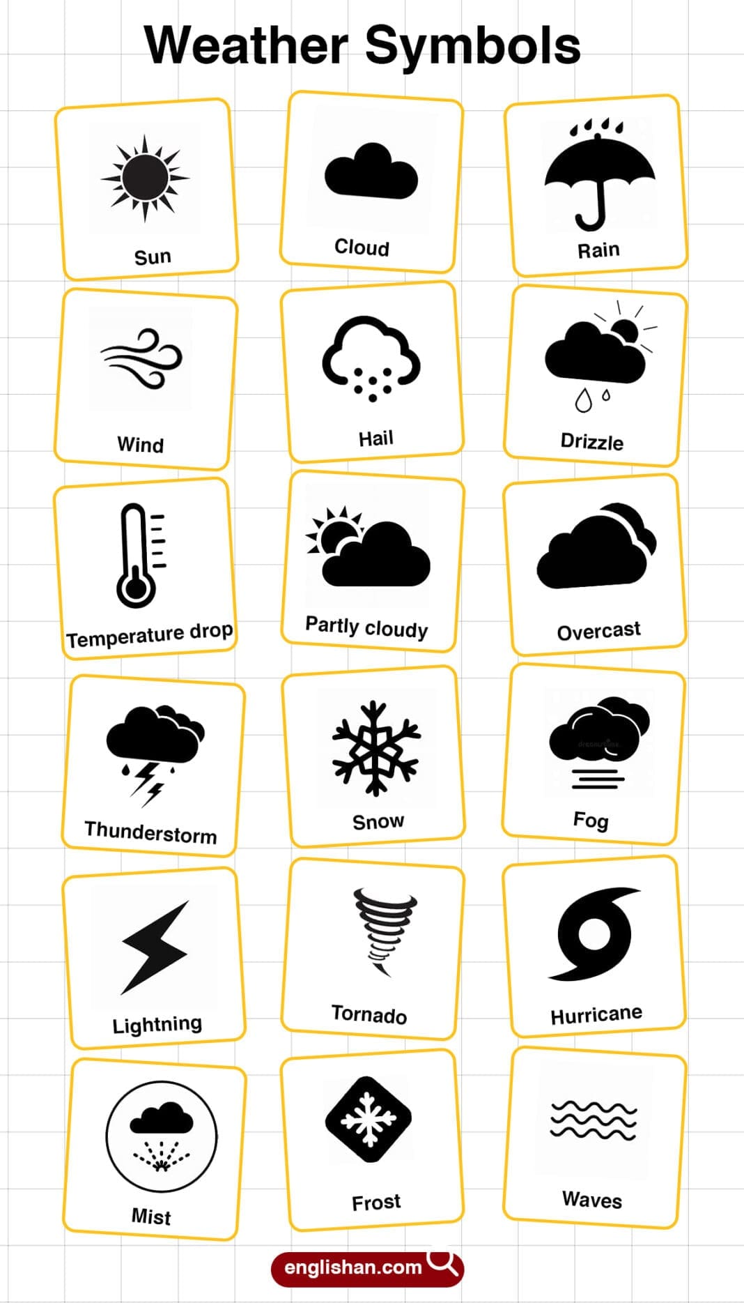 Names of Weather Symbols Chart with Pictures