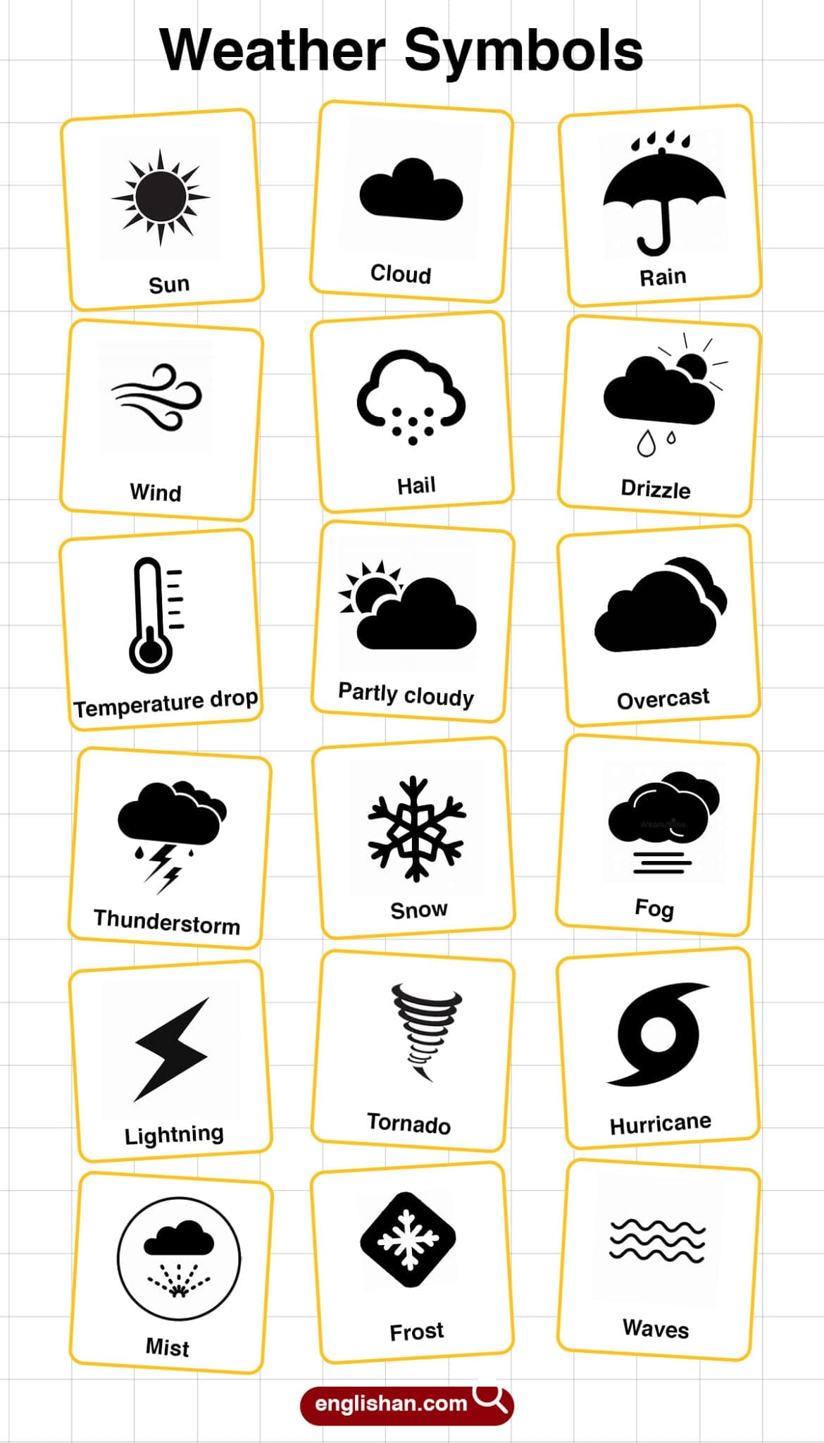Names of Weather Symbols Chart with Pictures