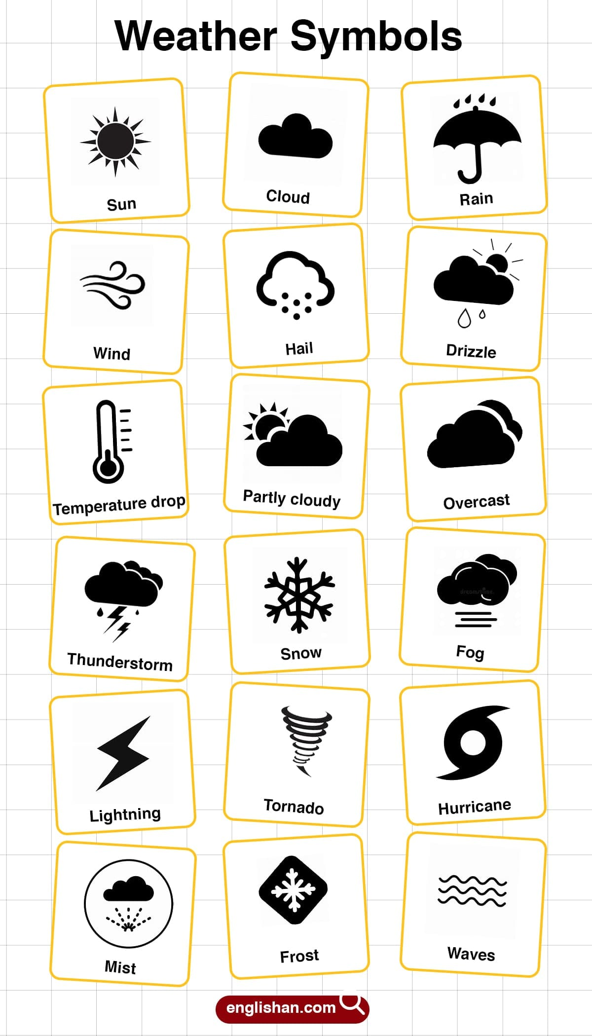 Names of Weather Symbols Chart with Pictures