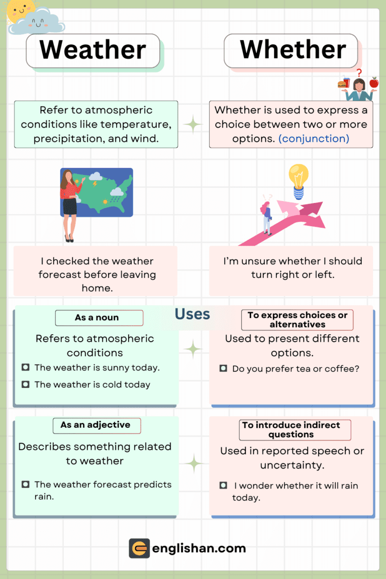 Weather vs Whether: Learn the Difference with Easy Examples