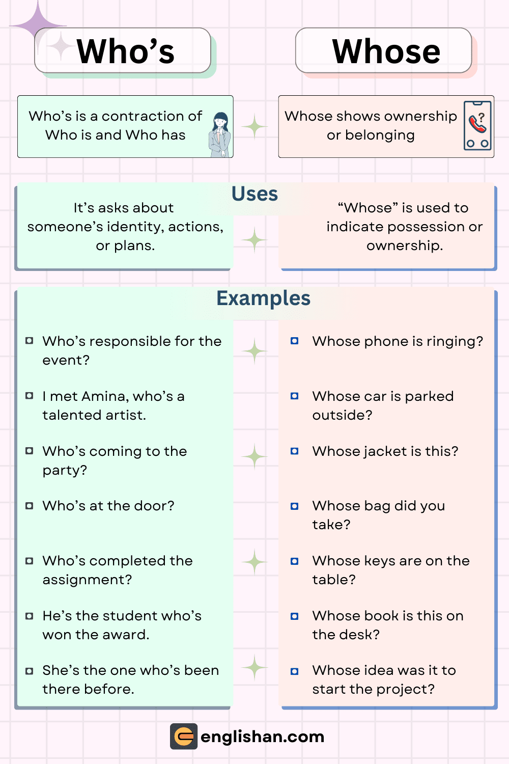 Who's vs Whose • Learn the Difference with Examples