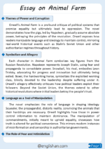 Animal Farm Essay – 10 Lines, 250 Words, and 500 Words