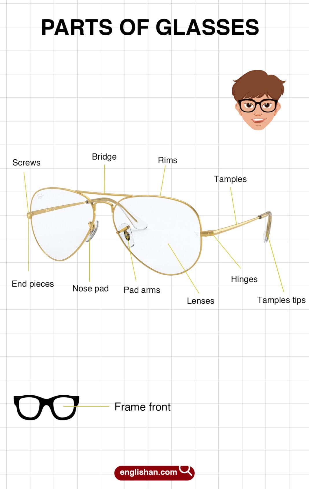 Parts of Glasses – Learn the Names with Pictures