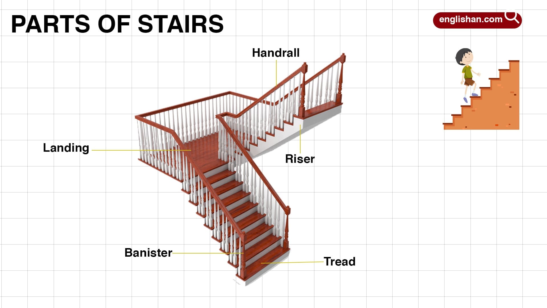 Parts of Stair with Names and Functions for Easy Learning