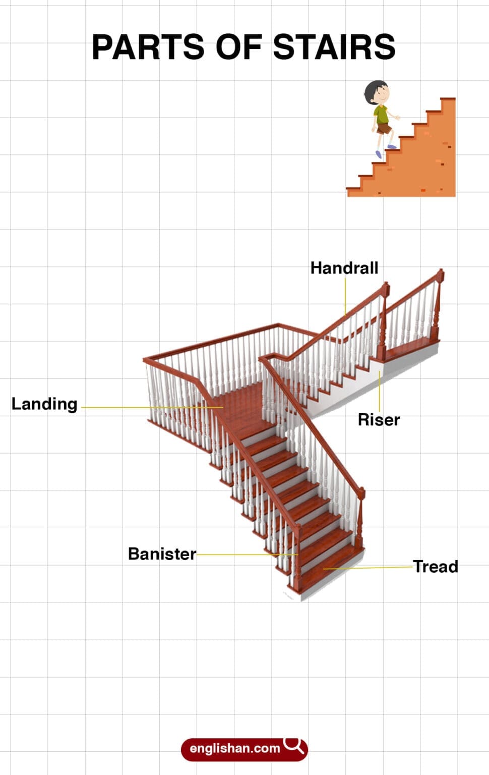 Parts of a Staircase: Anatomy, Names, and Visual Guide