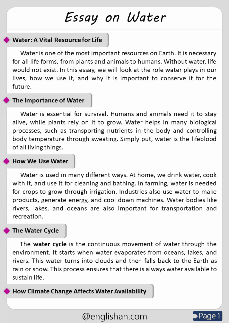 Water Essay – 10 Lines, 250 Words, and 500 Words