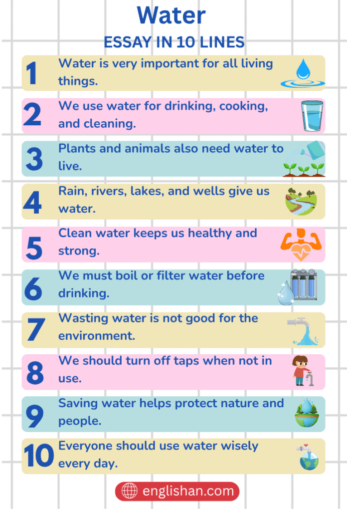 Water Essay – 10 Lines, 250 Words, and 500 Words
