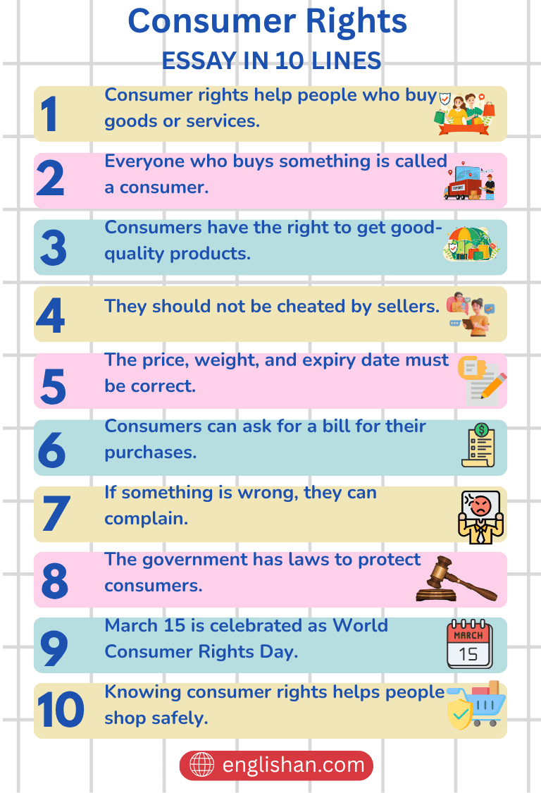 Consumer Rights Essay – 10 Lines, 250 Words, and 500 Words