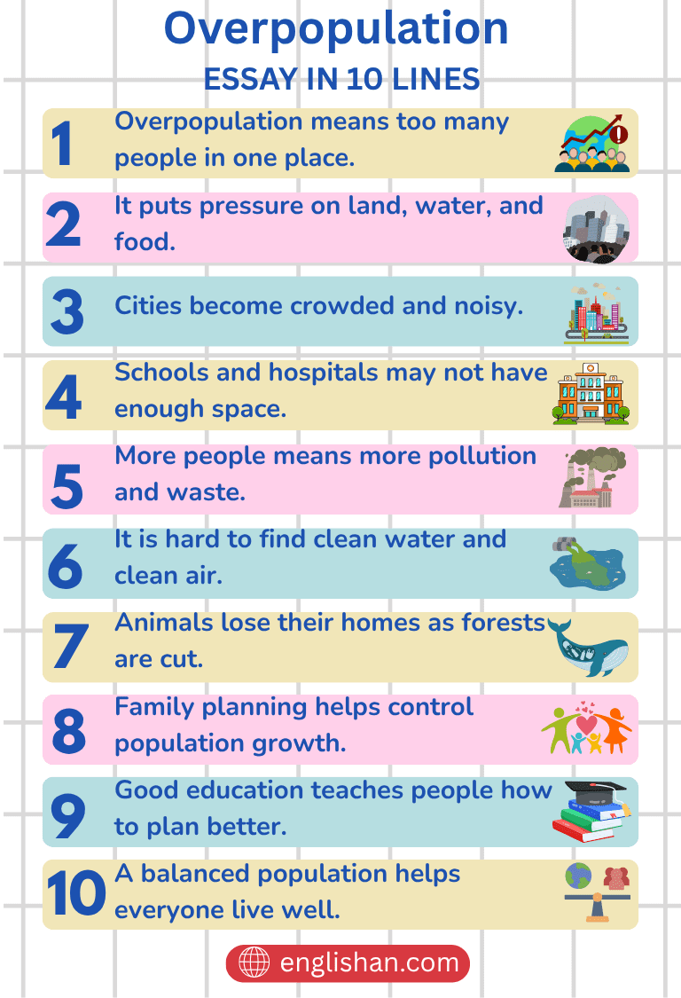 Overpopulation Essay – 10 Lines, 250 Words, and 500 Words