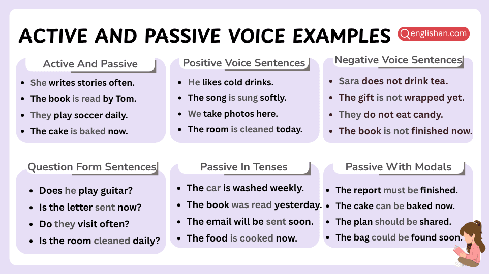 100 Useful Active and Passive Voice Examples List